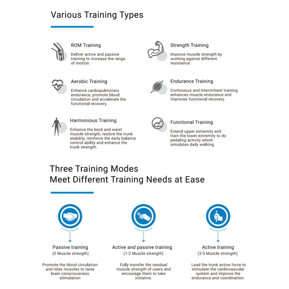 CycleMotus A4 - Active and Passive Training System for Upper and Lower Limbs - Fu Kang Online Store